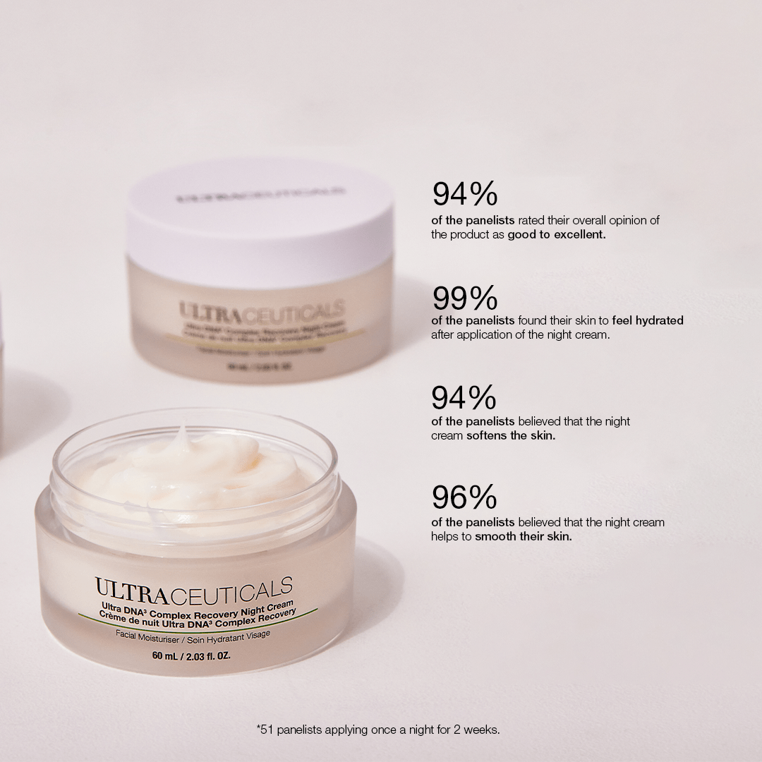 Ultraceuticals Ultra DNA³ Complex Recovery Night Cream – Ultraceuticals US